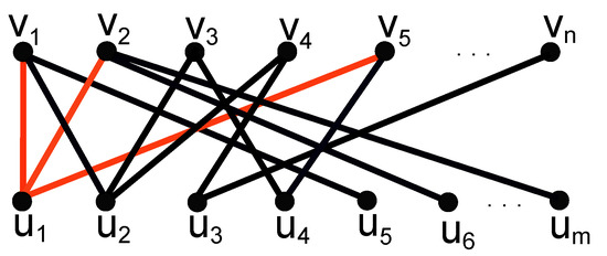 On the P3-Coloring of Bipartite Graphs