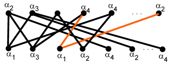 On the P3-Coloring of Bipartite Graphs