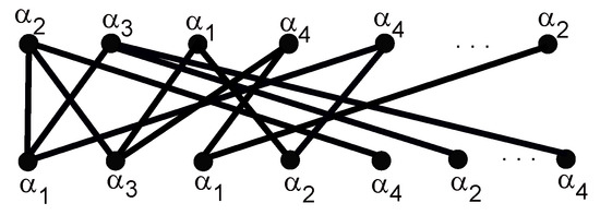 On the P3-Coloring of Bipartite Graphs