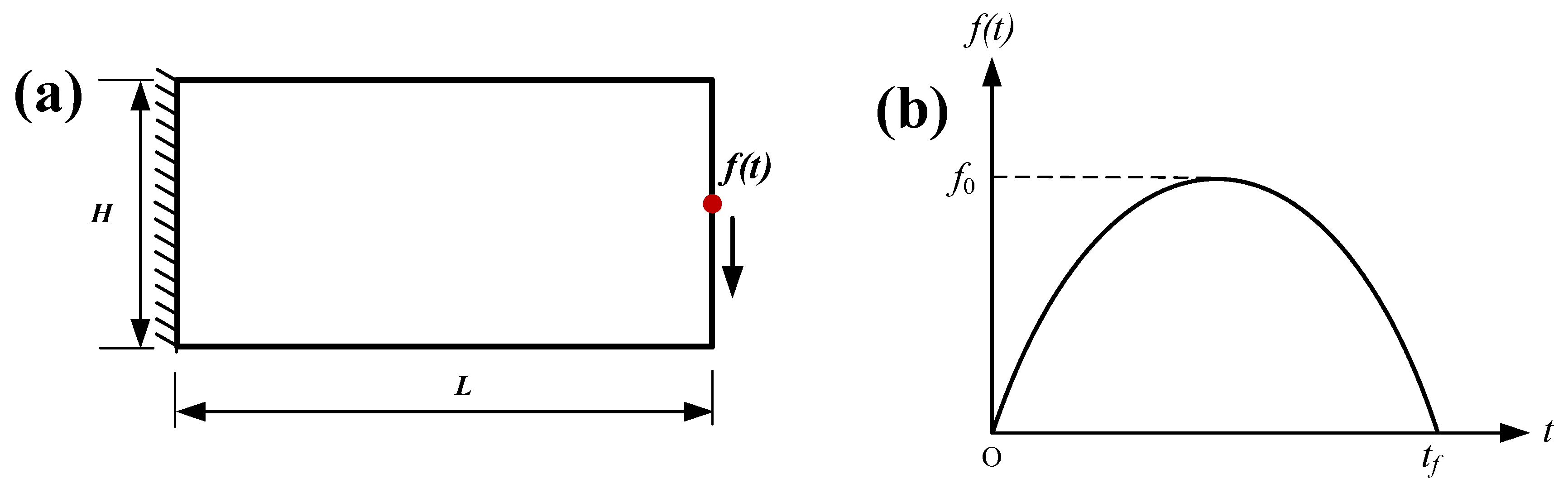 Concurrent Topology Optimization of Multi-Scale Composite Structures Subjected to Dynamic Loads ...
