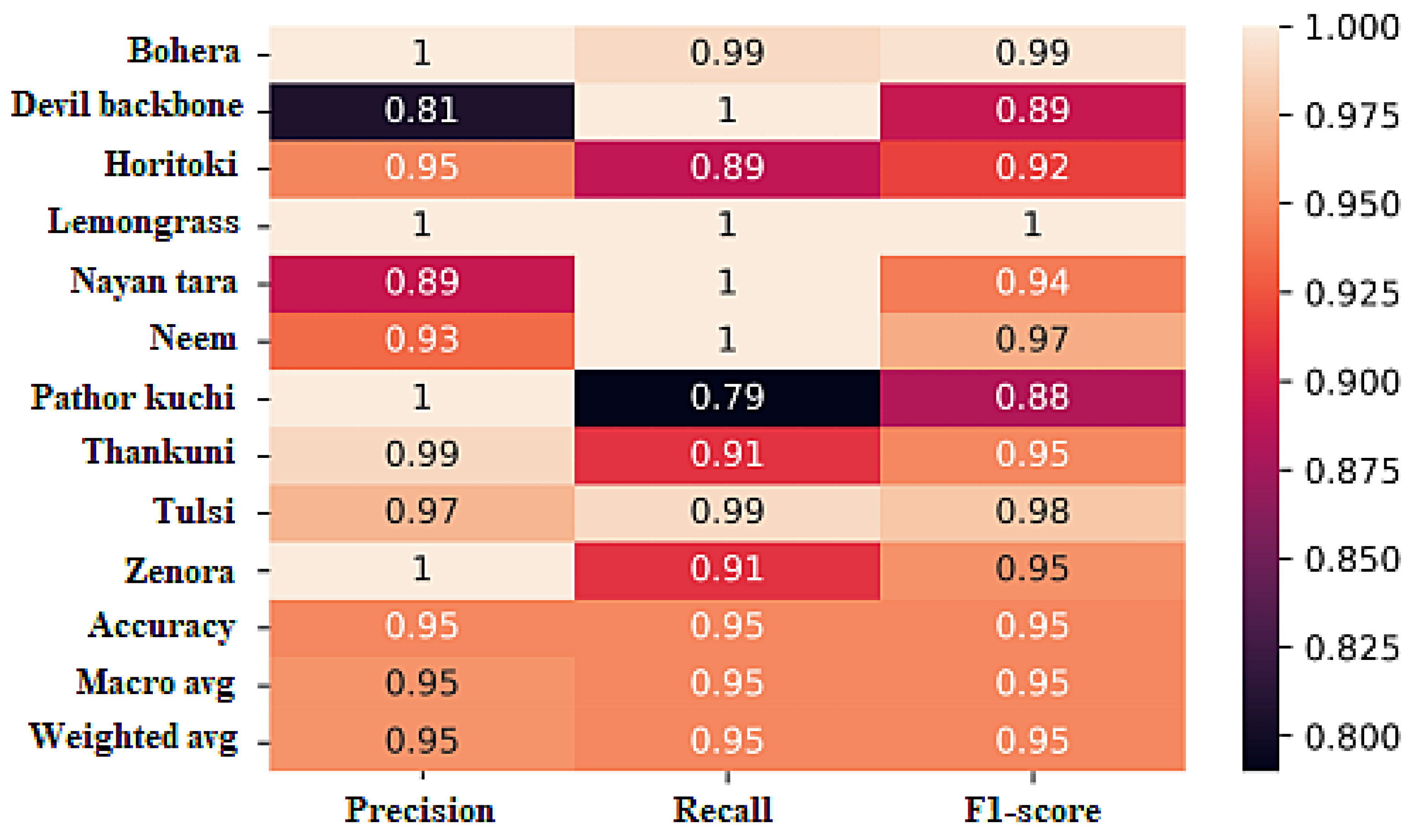 Mathematics | Free Full-Text | Deep-Learning-Based Classification of ...