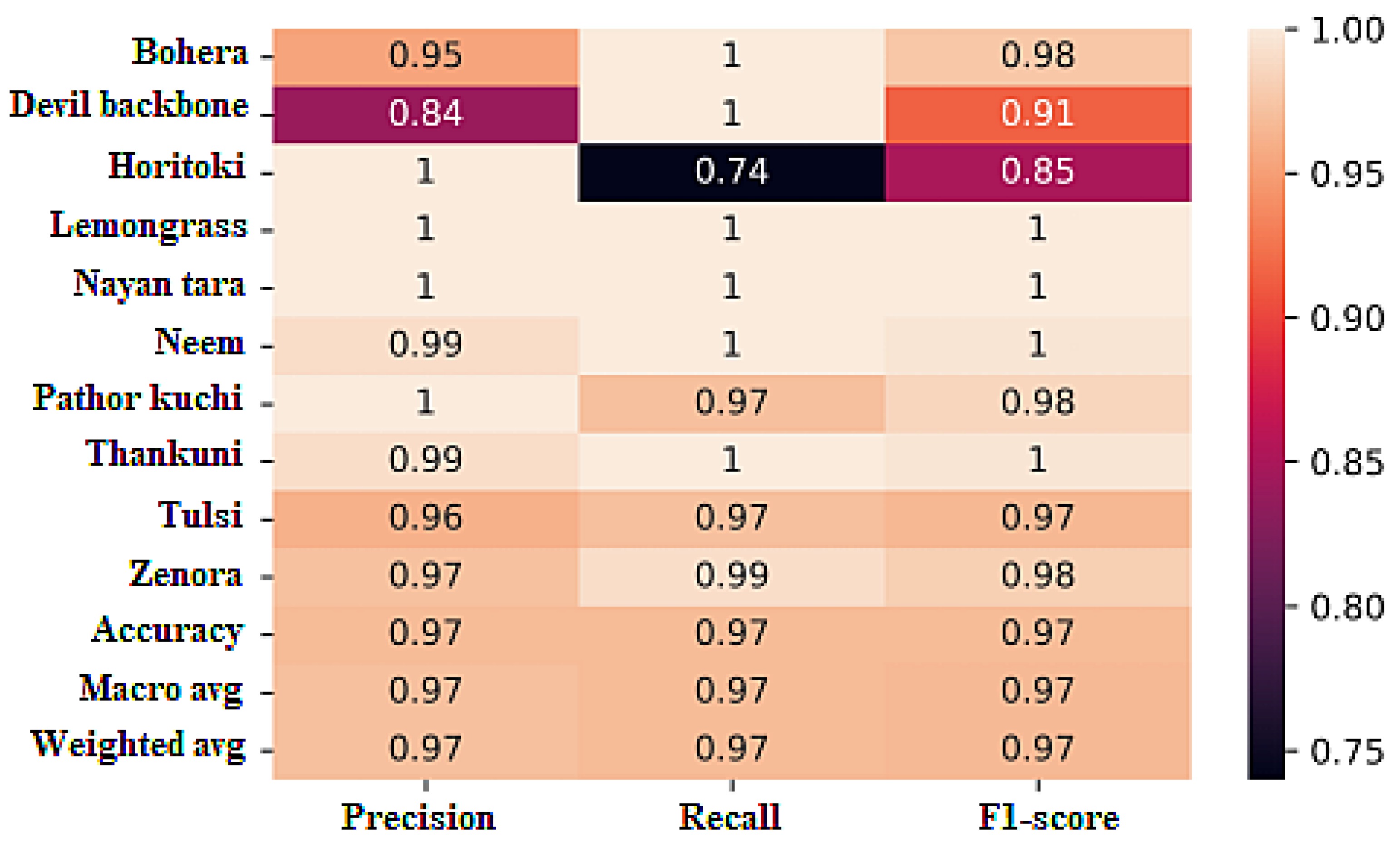 Mathematics | Free Full-Text | Deep-Learning-Based Classification of ...
