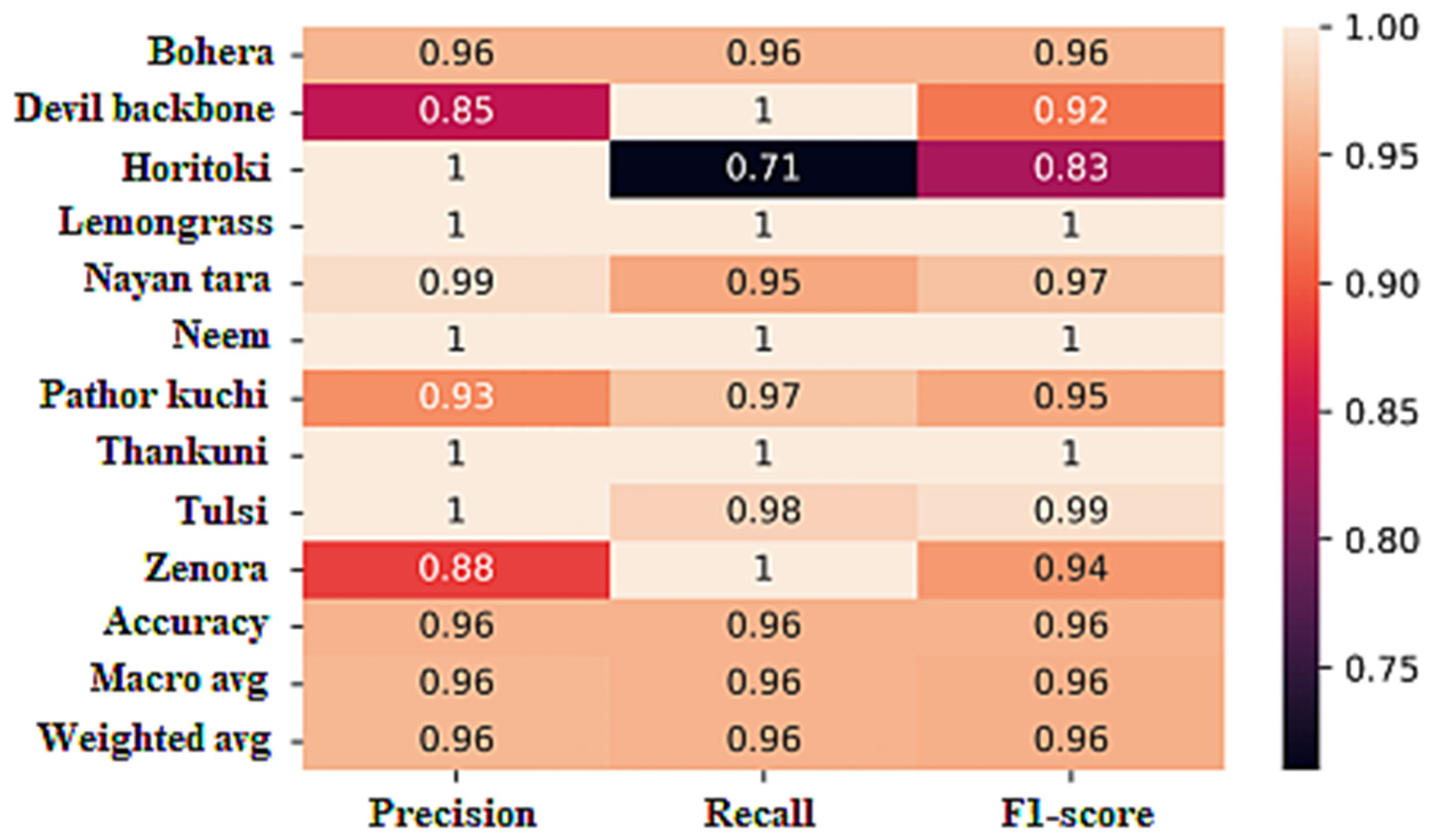 Mathematics | Free Full-Text | Deep-Learning-Based Classification of ...