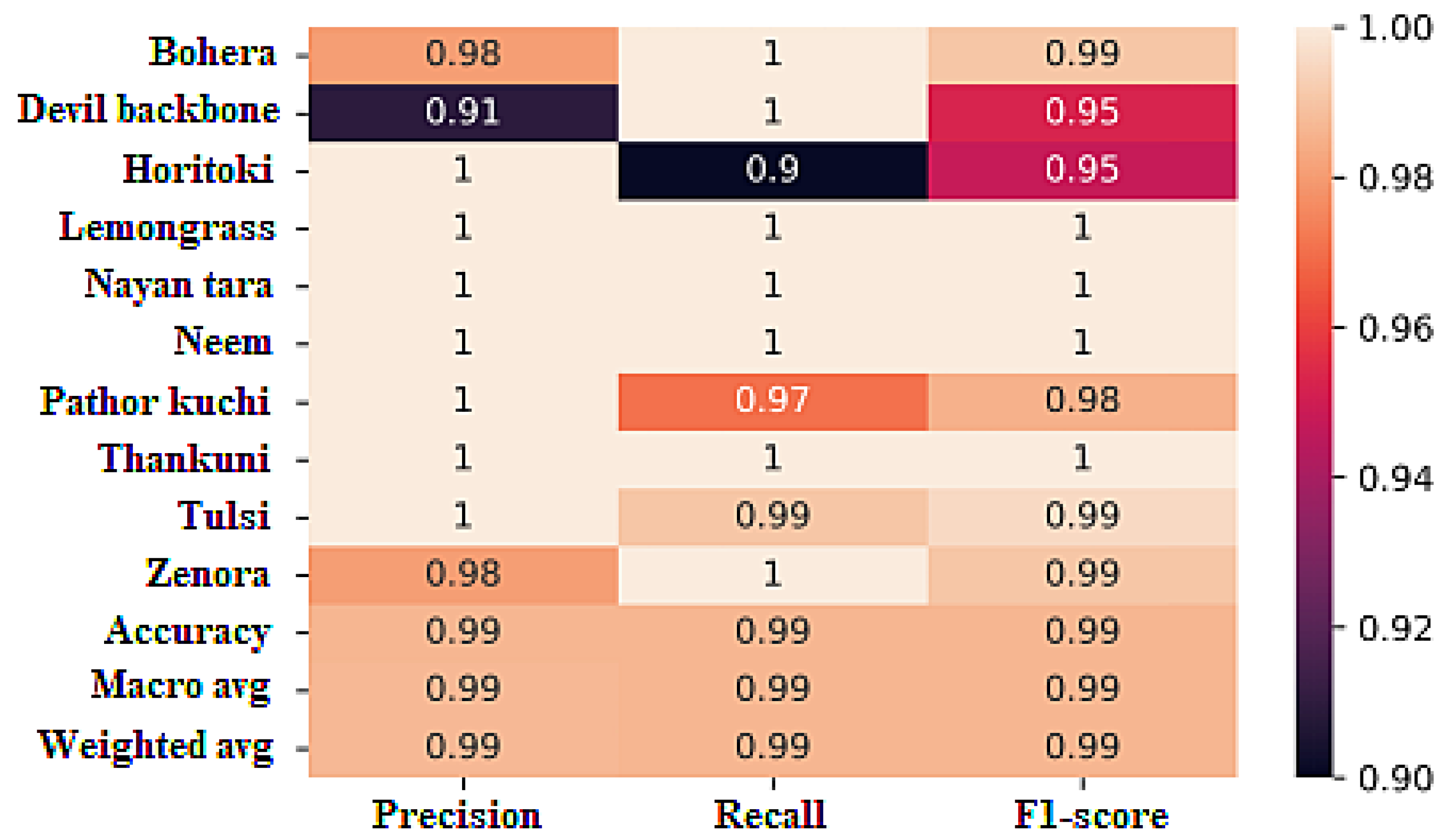 Mathematics | Free Full-Text | Deep-Learning-Based Classification of ...