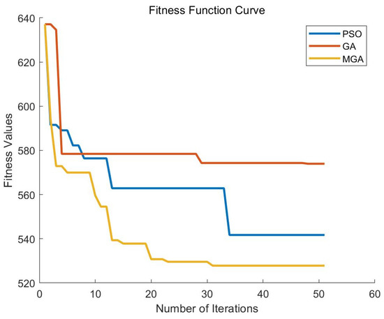 Research on Multi-AGV Task Allocation in Train Unit Maintenance Workshop