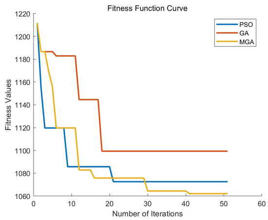 Research on Multi-AGV Task Allocation in Train Unit Maintenance Workshop