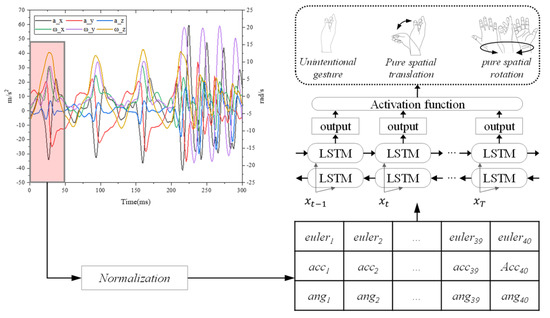 Hand-Guiding Gesture-Based Telemanipulation with the Gesture Mode ...