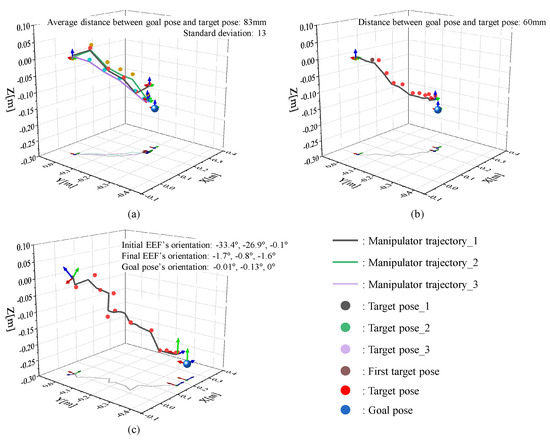Hand-Guiding Gesture-Based Telemanipulation with the Gesture Mode Classification and State ...