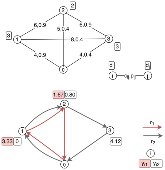 Mathematics | Free Full-Text | Optimization Models for the Vehicle ...