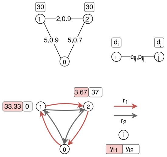Mathematics | Free Full-Text | Optimization Models for the Vehicle ...