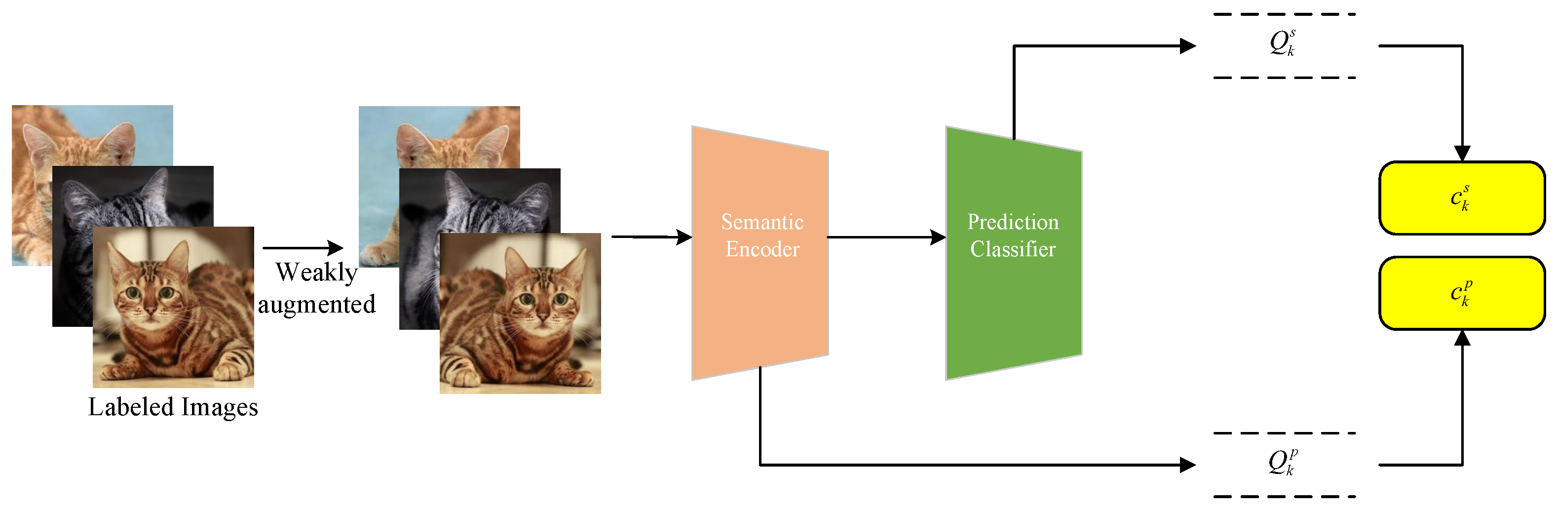 Mathematics | Free Full-Text | ProMatch: Semi-Supervised Learning with ...