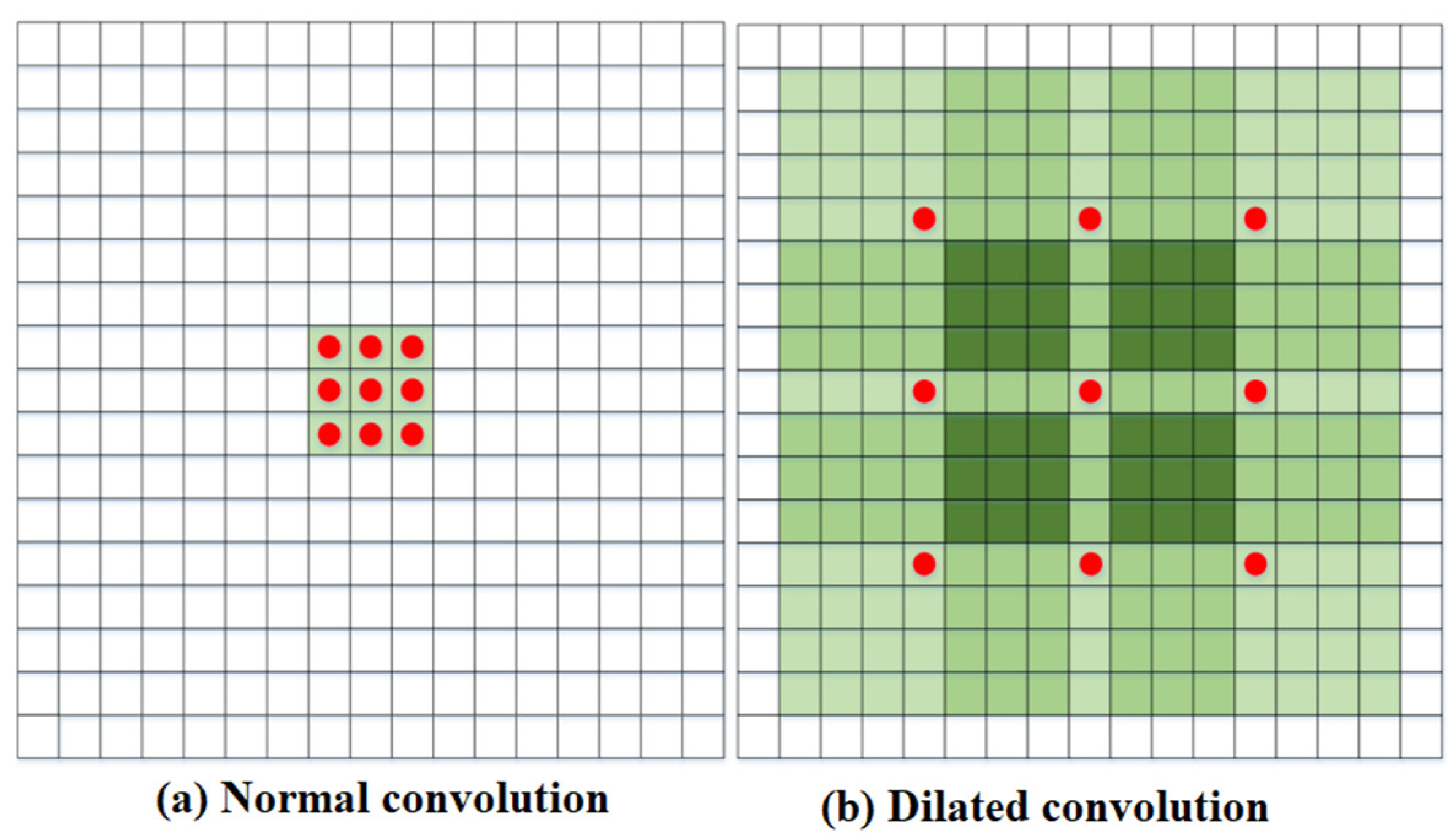 A Lightweight YOLOv5-Based Model with Feature Fusion and Dilation ...