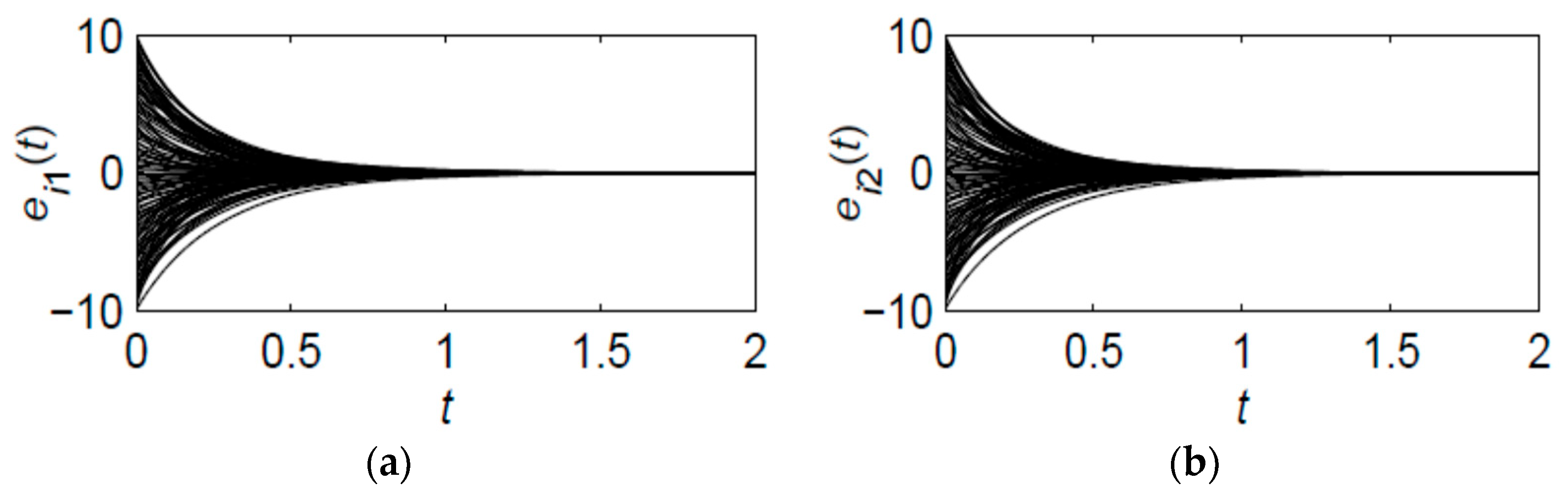 Mathematics Free Full Text Outer Synchronization Of Two Muti Layer Dynamical Complex