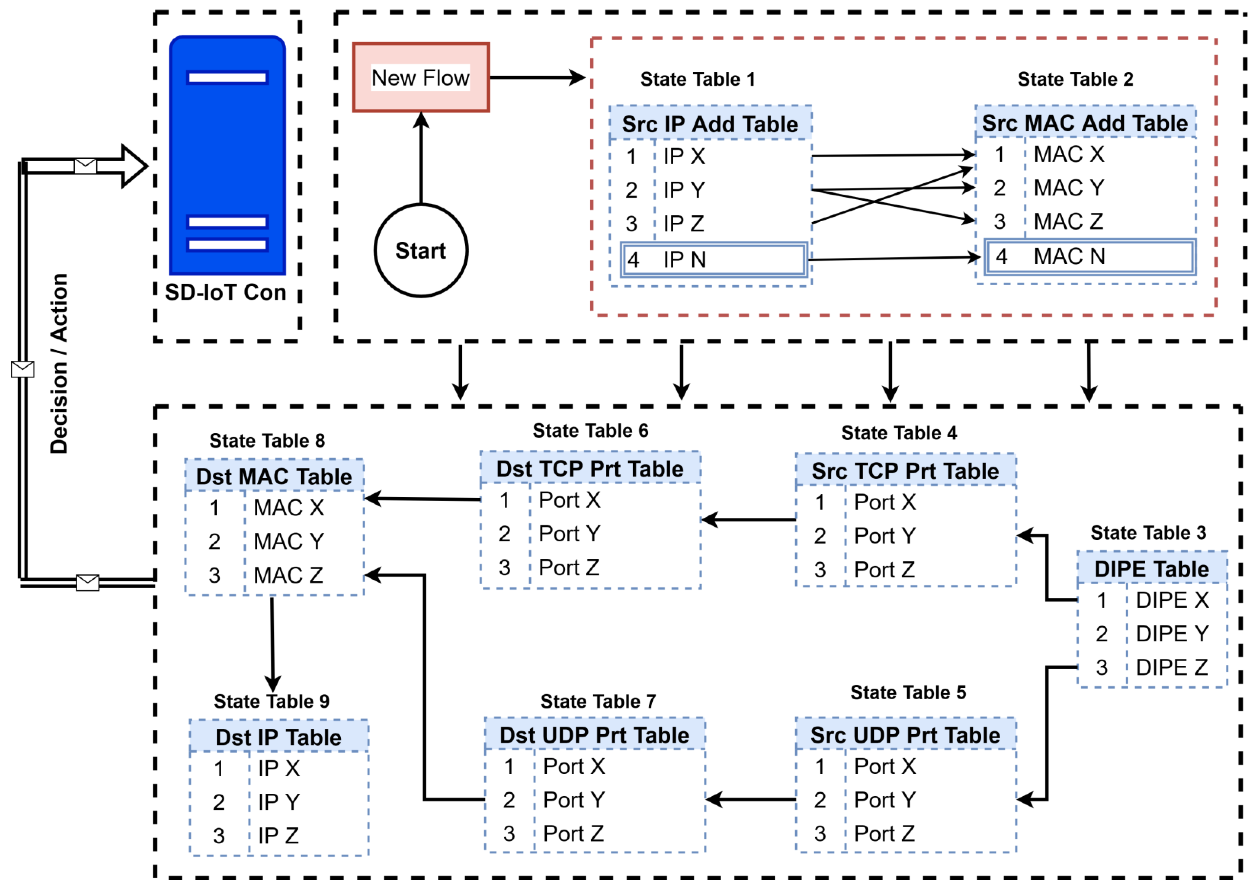 Mathematics | Free Full-Text | P4-HLDMC: A Novel Framework for DDoS and ARP Attack Detection and ...