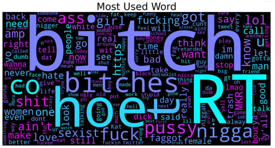 Mathematics | Free Full-Text | Cyberbullying Detection on Twitter Using ...