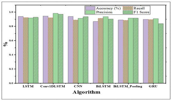 Mathematics | Free Full-Text | Cyberbullying Detection on Twitter Using ...