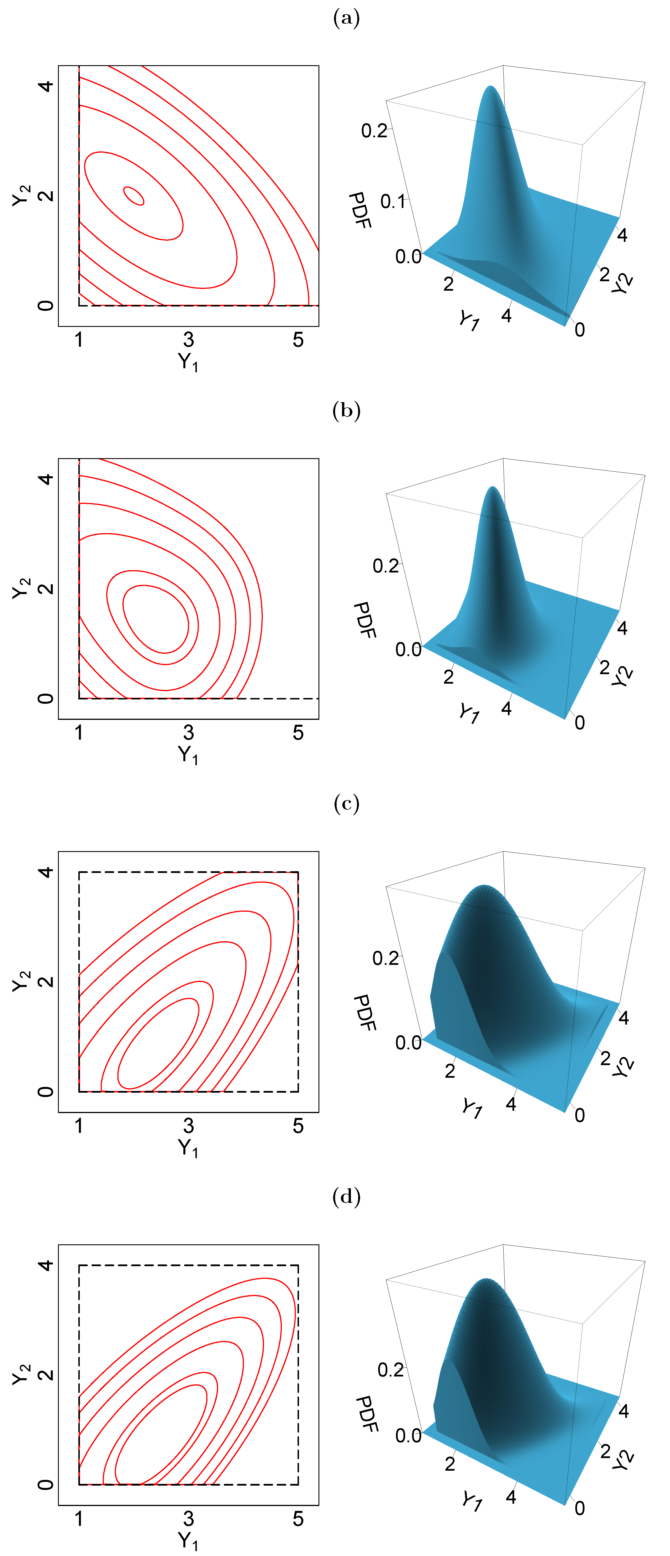 Some Theoretical and Computational Aspects of the Truncated Multivariate Skew-Normal/Independent ...