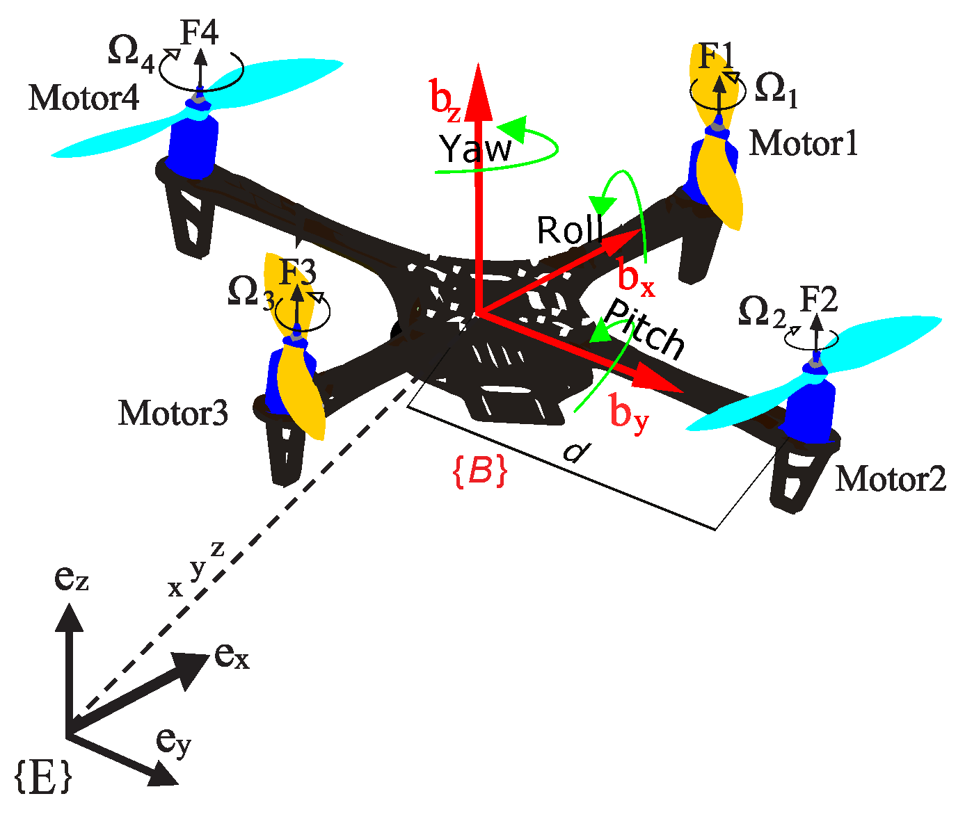 On Novel Fractional-Order Trajectory Tracking Control of Quadrotors: A ...
