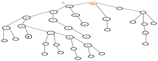 Modified and Improved Algorithm for Finding a Median Path with a Specific Length (ℓ) for a Tree ...