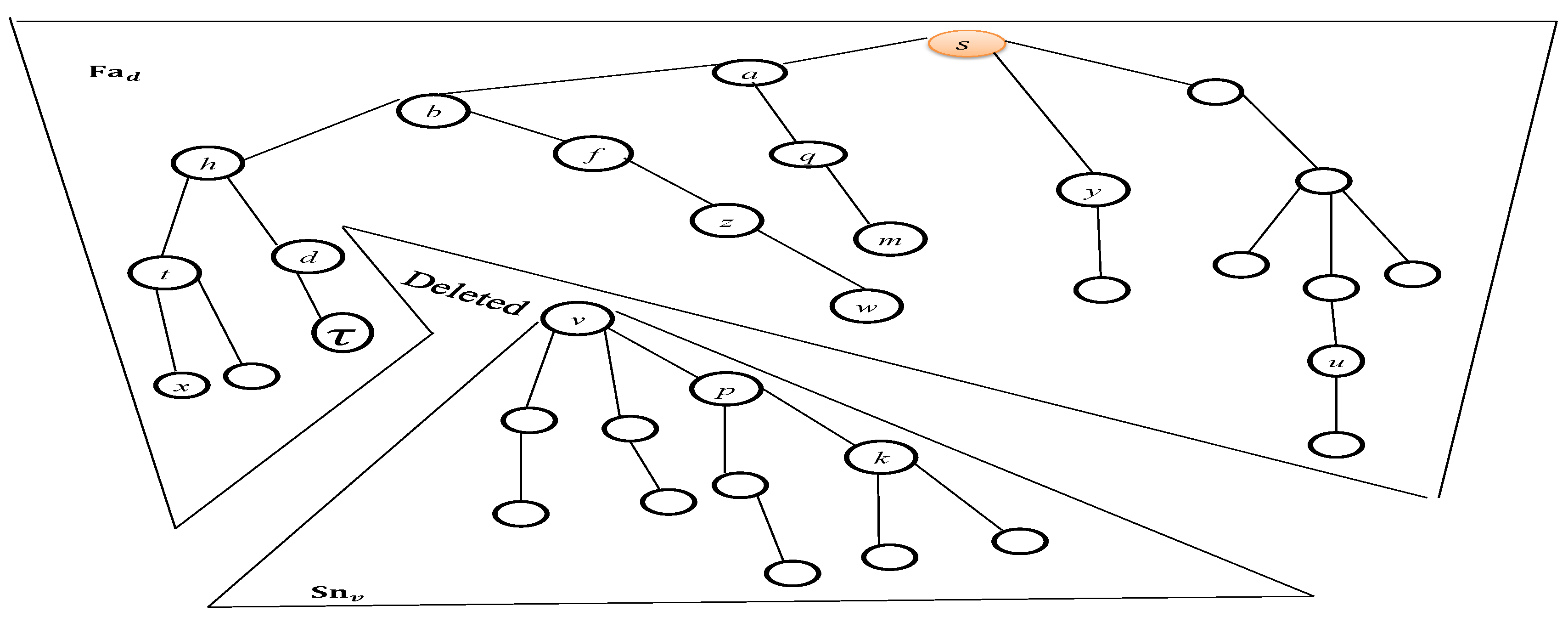 Modified and Improved Algorithm for Finding a Median Path with a Specific Length (ℓ) for a Tree ...