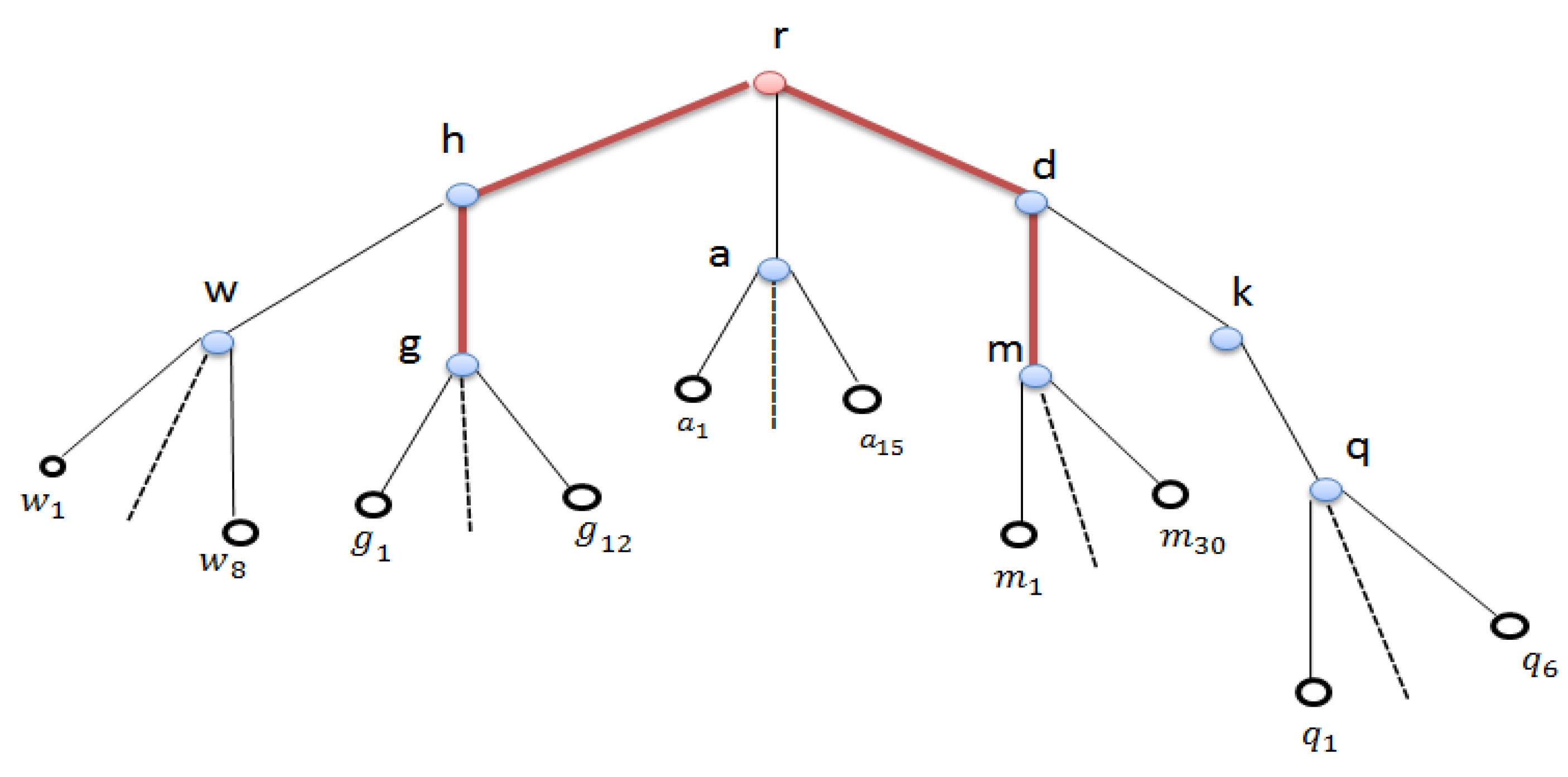 Modified and Improved Algorithm for Finding a Median Path with a Specific Length (ℓ) for a Tree ...