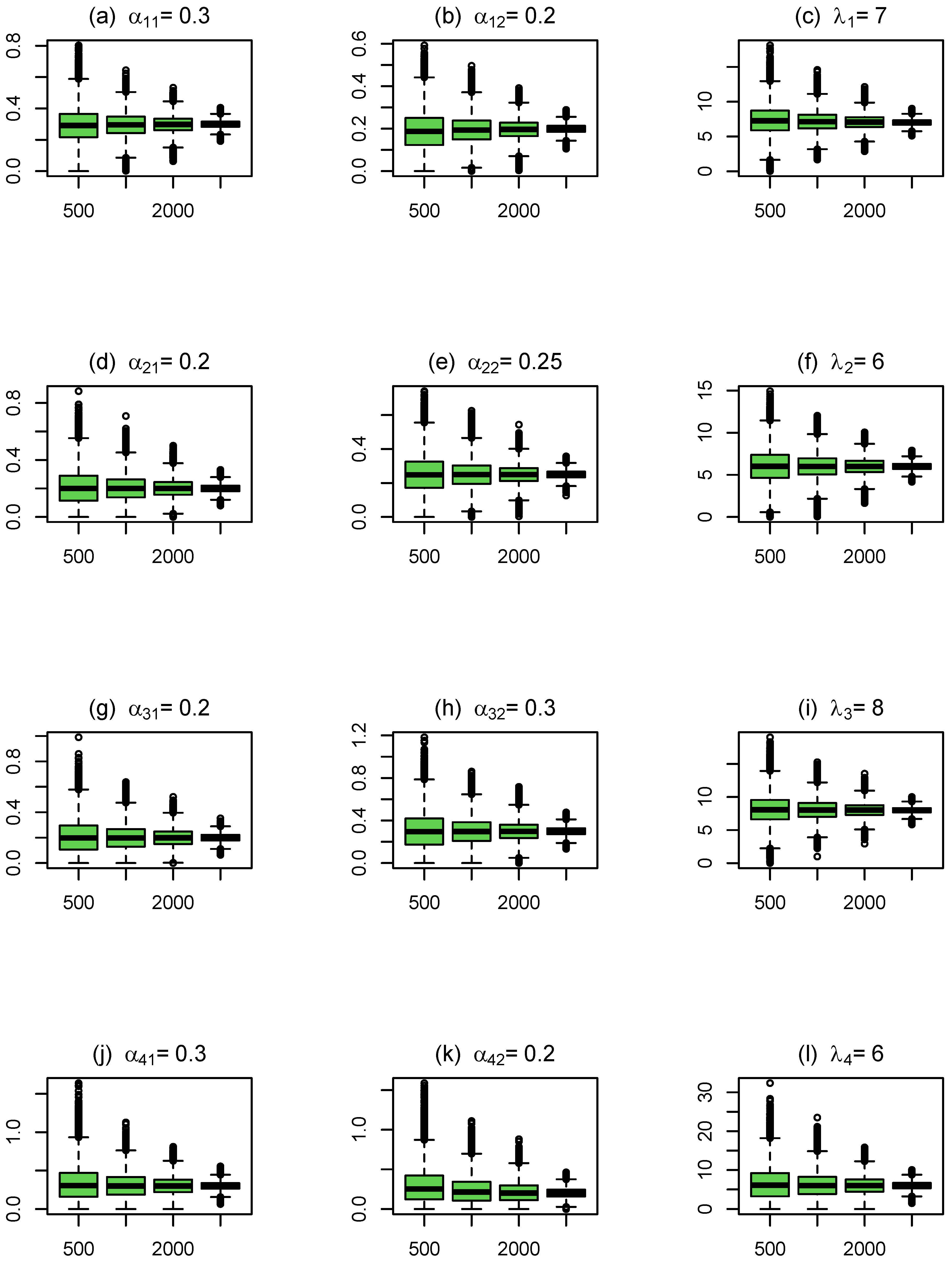 Mathematics | Free Full-Text | Two-Threshold-Variable Integer-Valued Autoregressive Model
