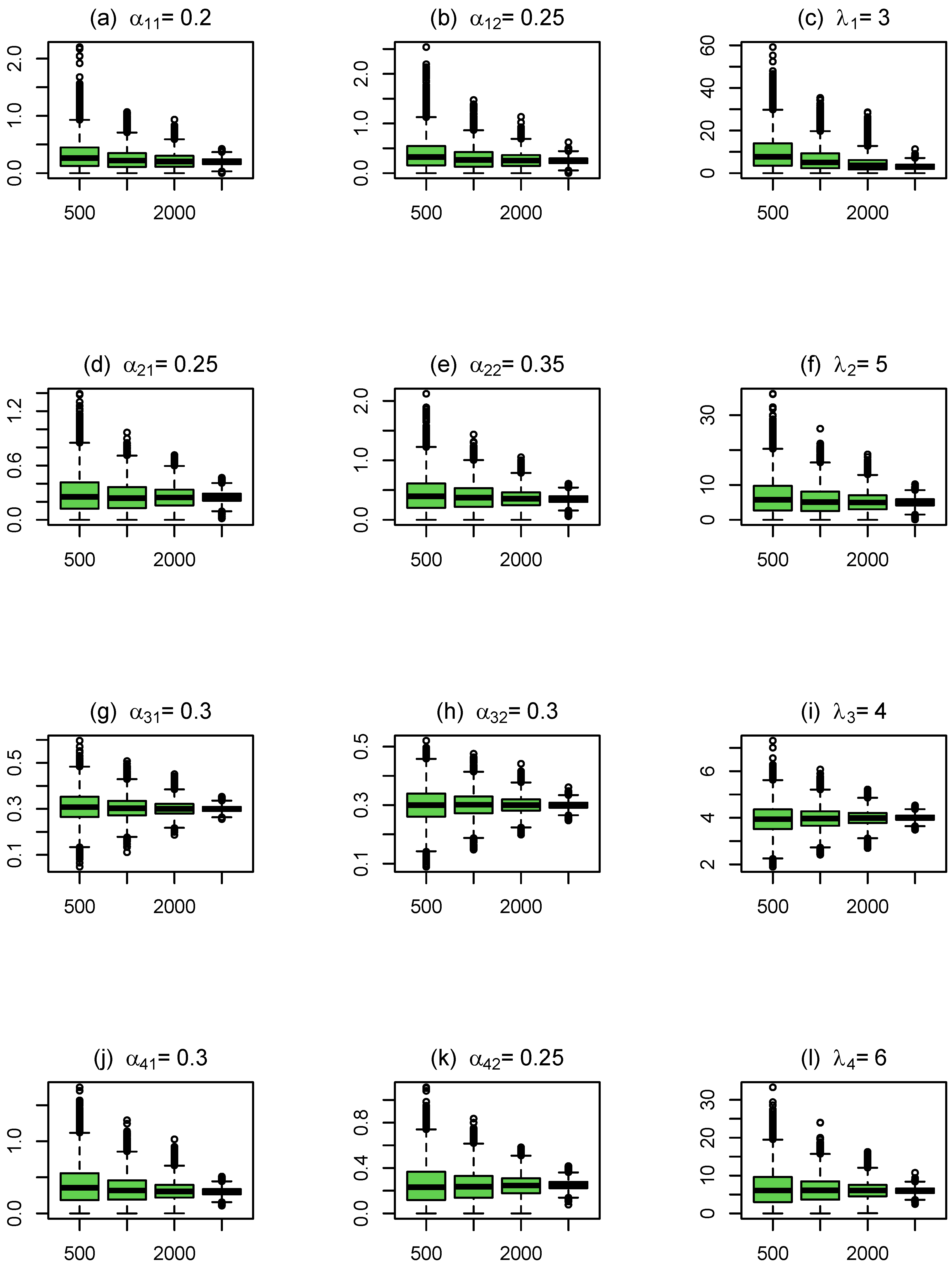 Mathematics | Free Full-Text | Two-Threshold-Variable Integer-Valued Autoregressive Model