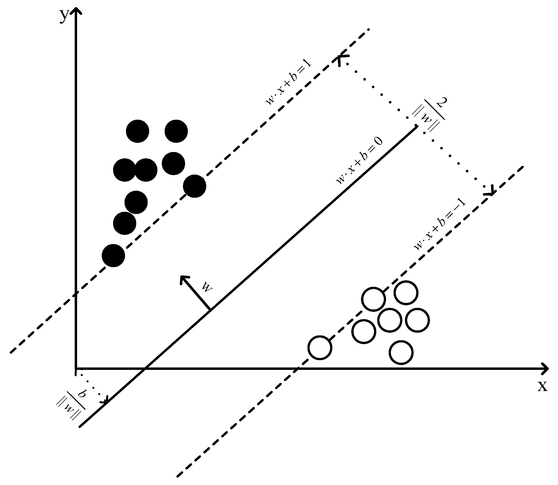 A Novel Scheme of Control Chart Patterns Recognition in Autocorrelated Processes