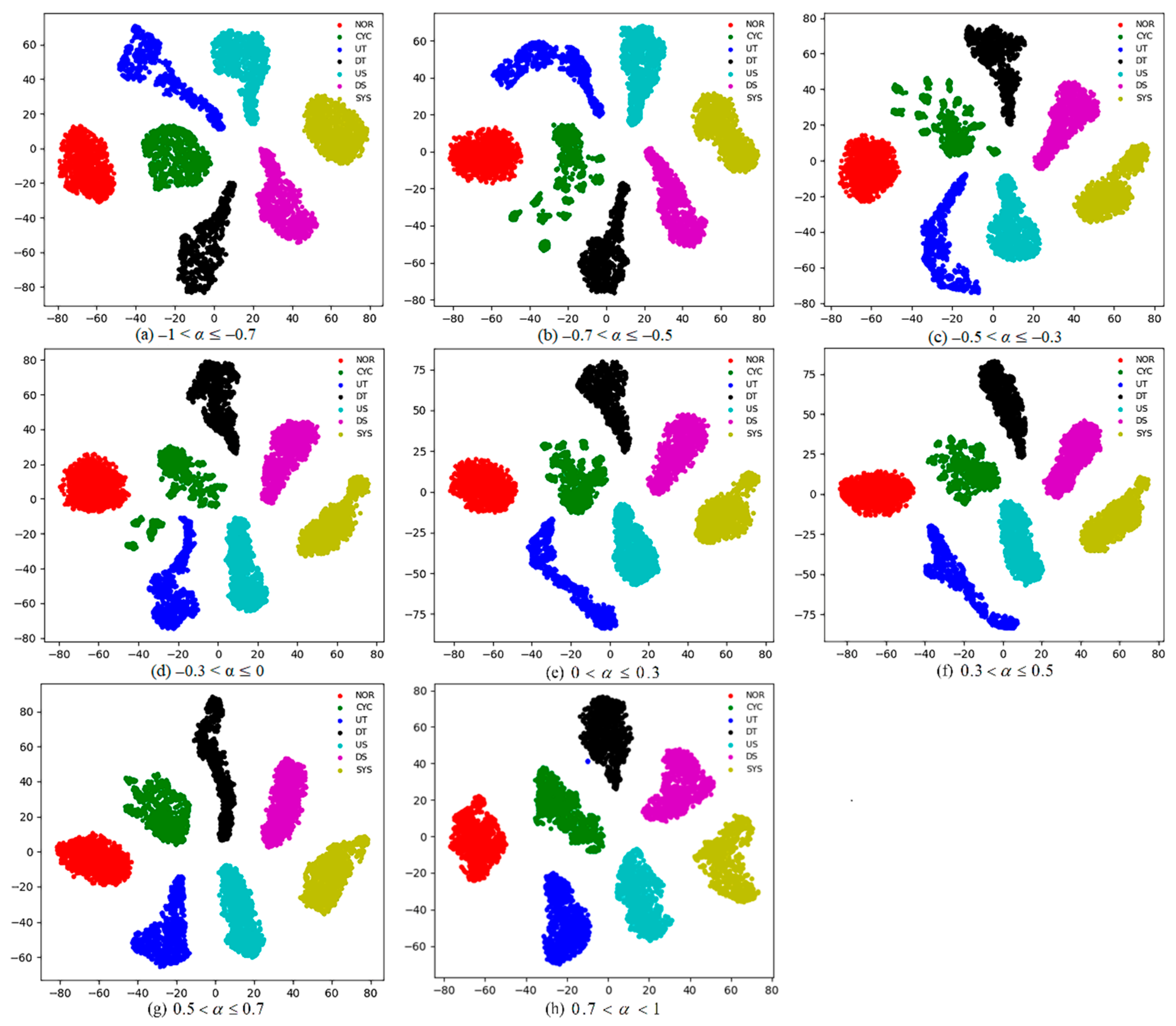 A Novel Scheme of Control Chart Patterns Recognition in Autocorrelated ...