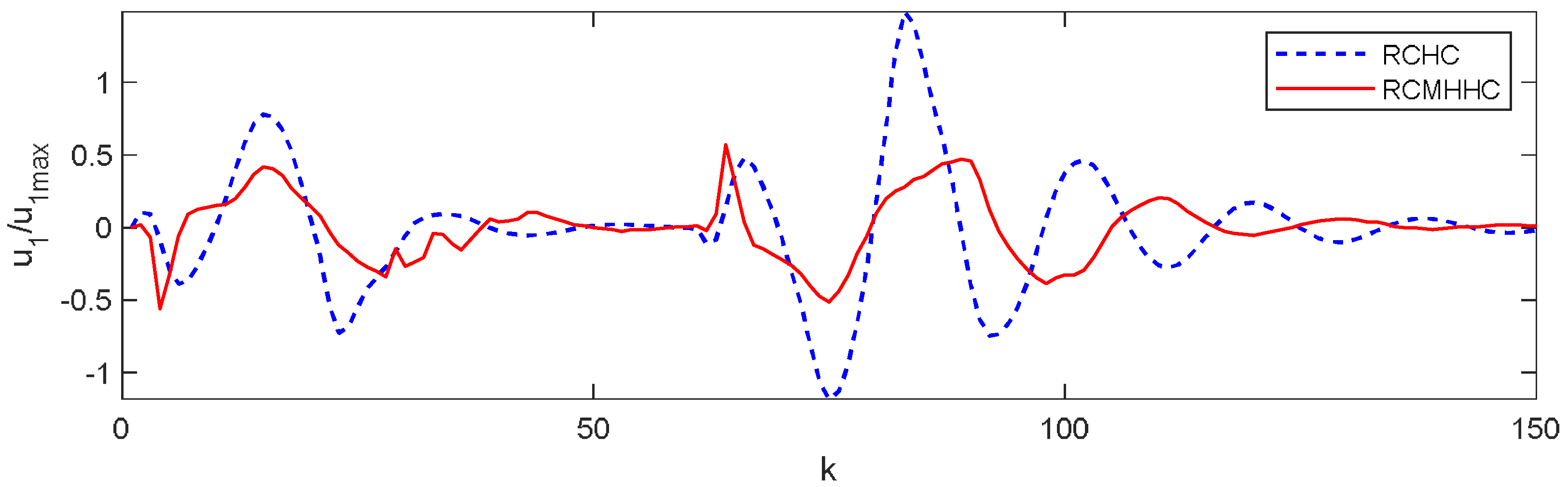 Mathematics | Free Full-Text | Robust Model Predictive Control for Two ...