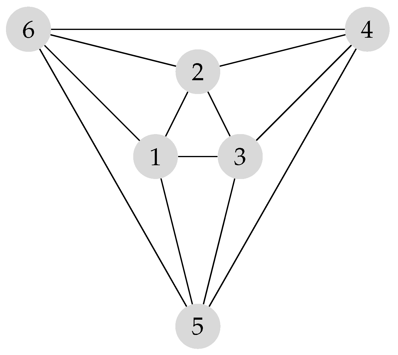 Mathematics | Free Full-Text | Spectral Applications of Vertex-Clique ...