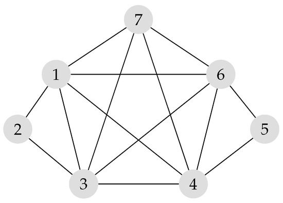 Spectral Applications of Vertex-Clique Incidence Matrices Associated ...