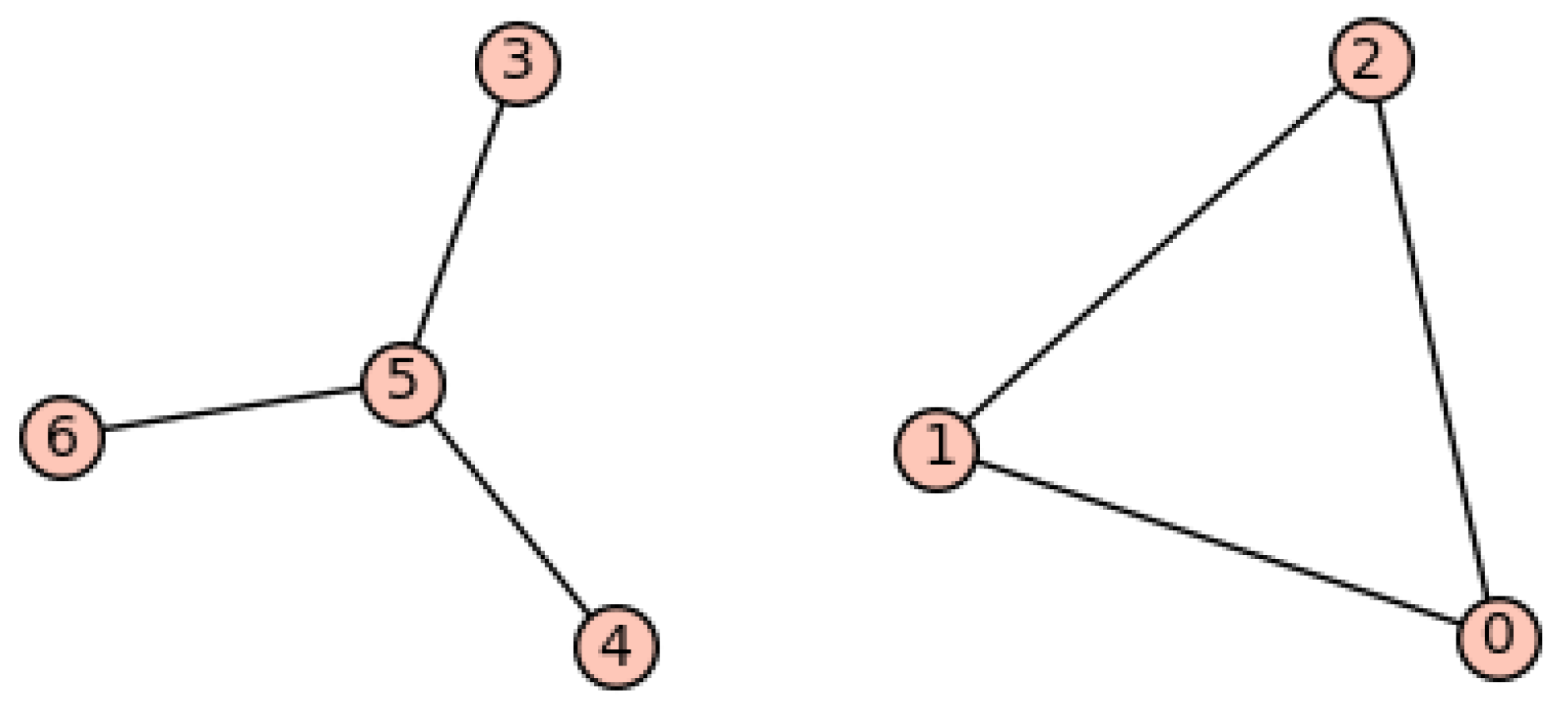 Spectral Applications of Vertex-Clique Incidence Matrices Associated ...