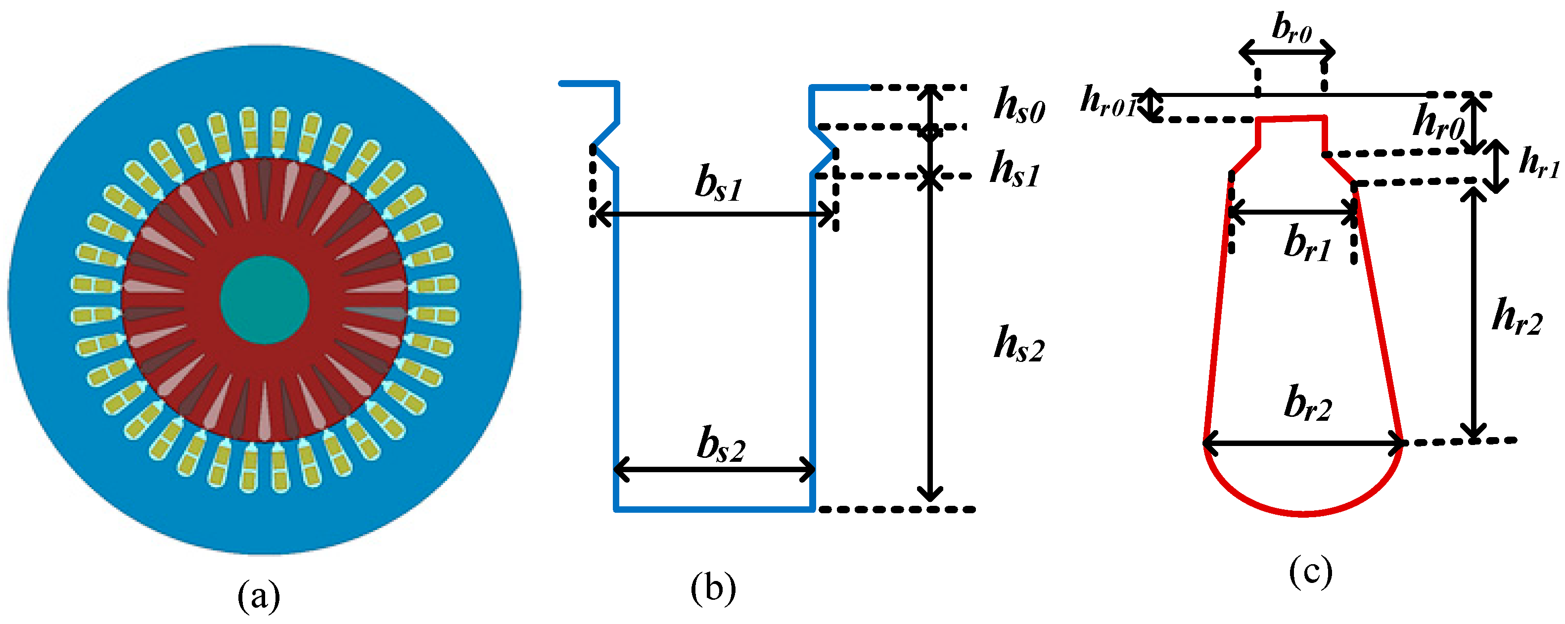 Sizing, Modeling, and Performance Comparison of Squirrel-Cage Induction ...