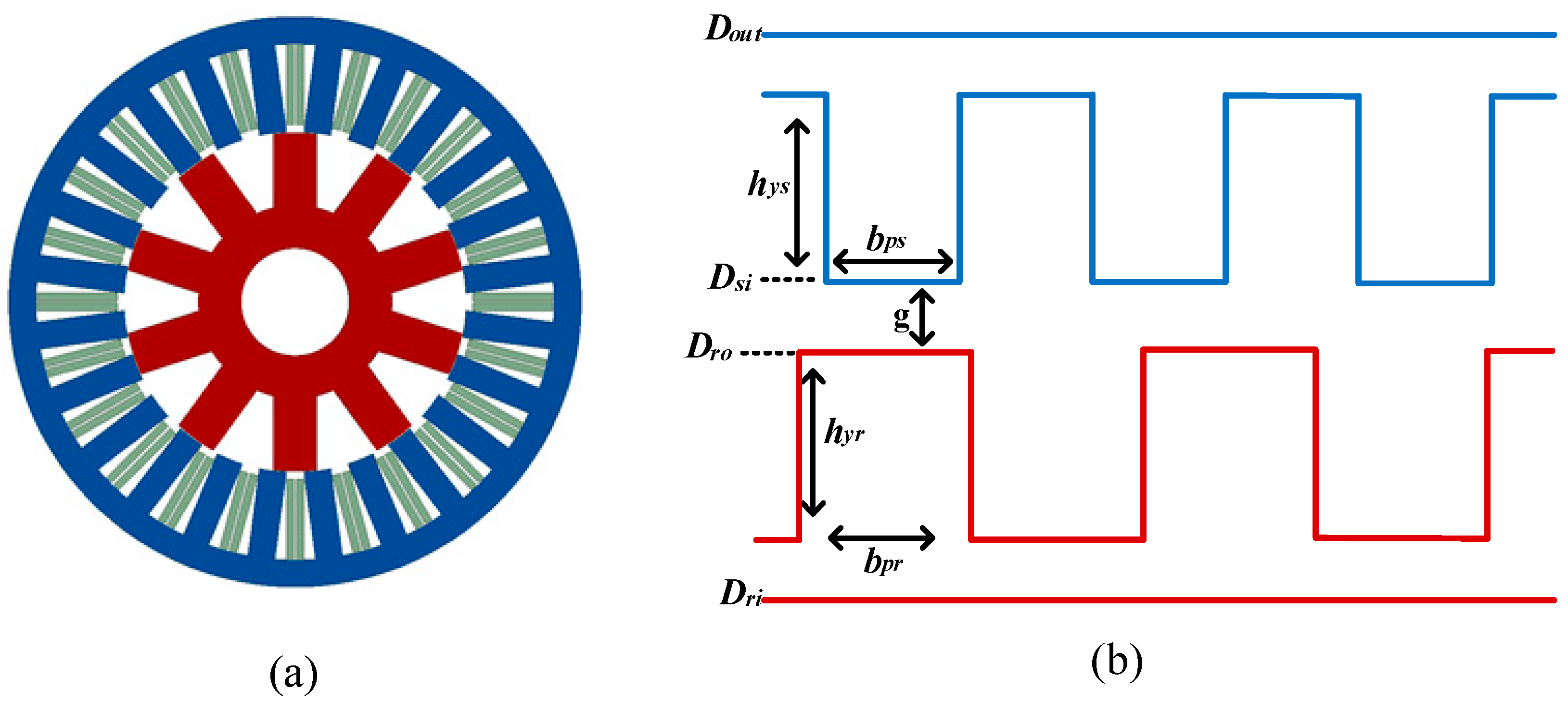 Sizing, Modeling, and Performance Comparison of Squirrel-Cage Induction ...