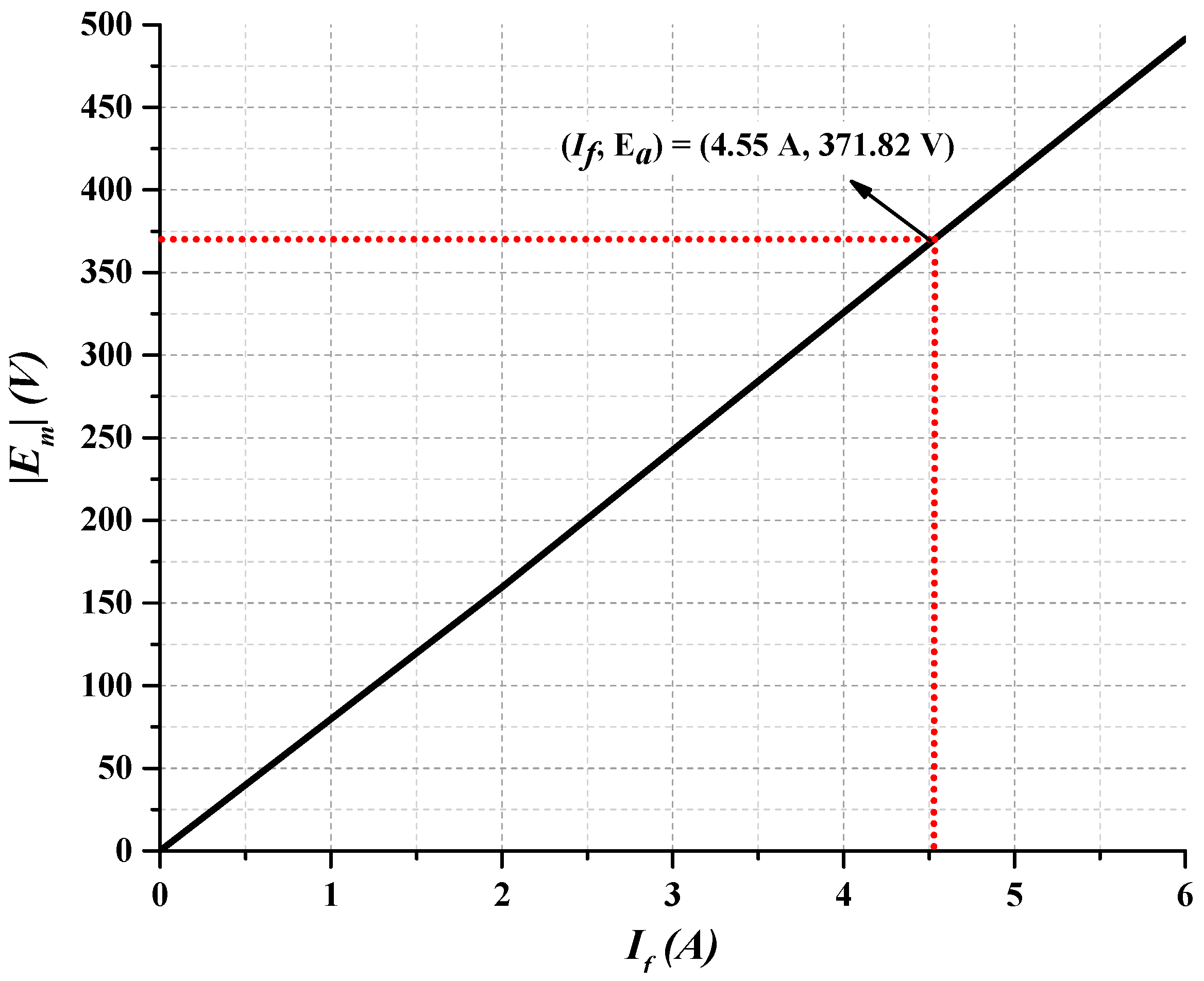Sizing, Modeling, and Performance Comparison of Squirrel-Cage Induction ...
