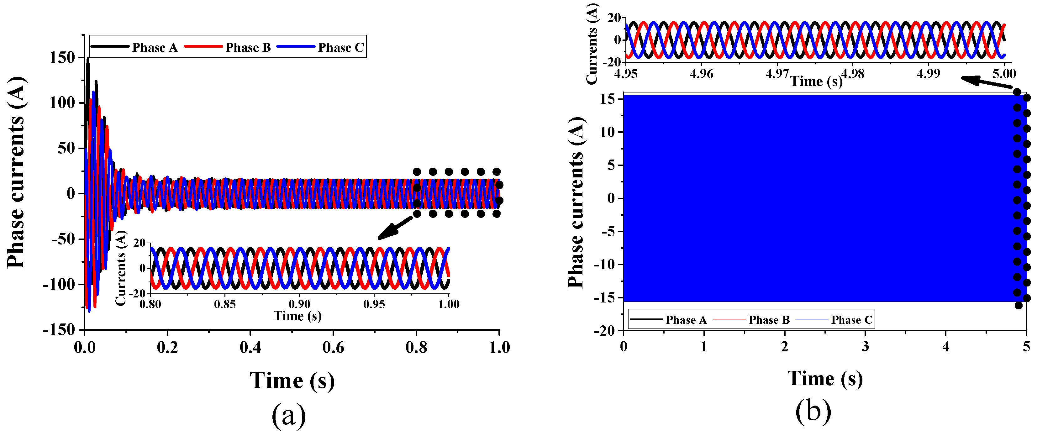 Sizing, Modeling, and Performance Comparison of Squirrel-Cage Induction ...
