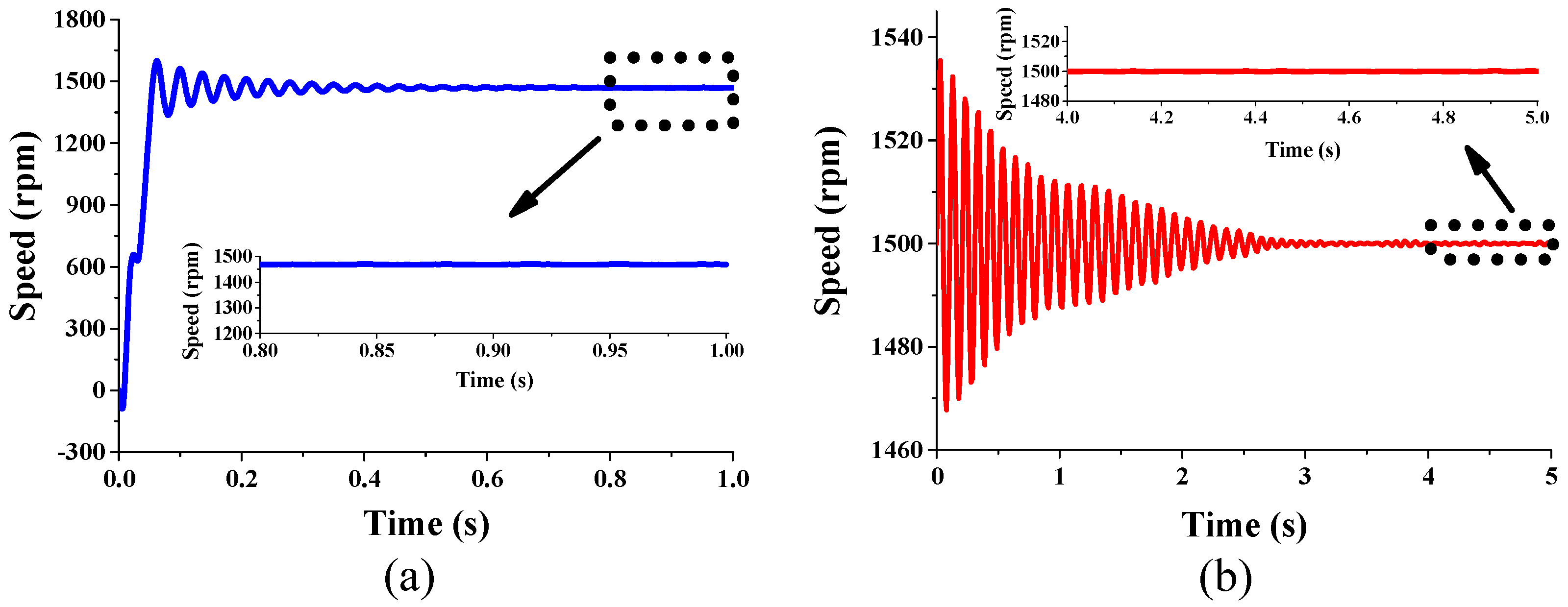 Sizing, Modeling, and Performance Comparison of Squirrel-Cage Induction ...