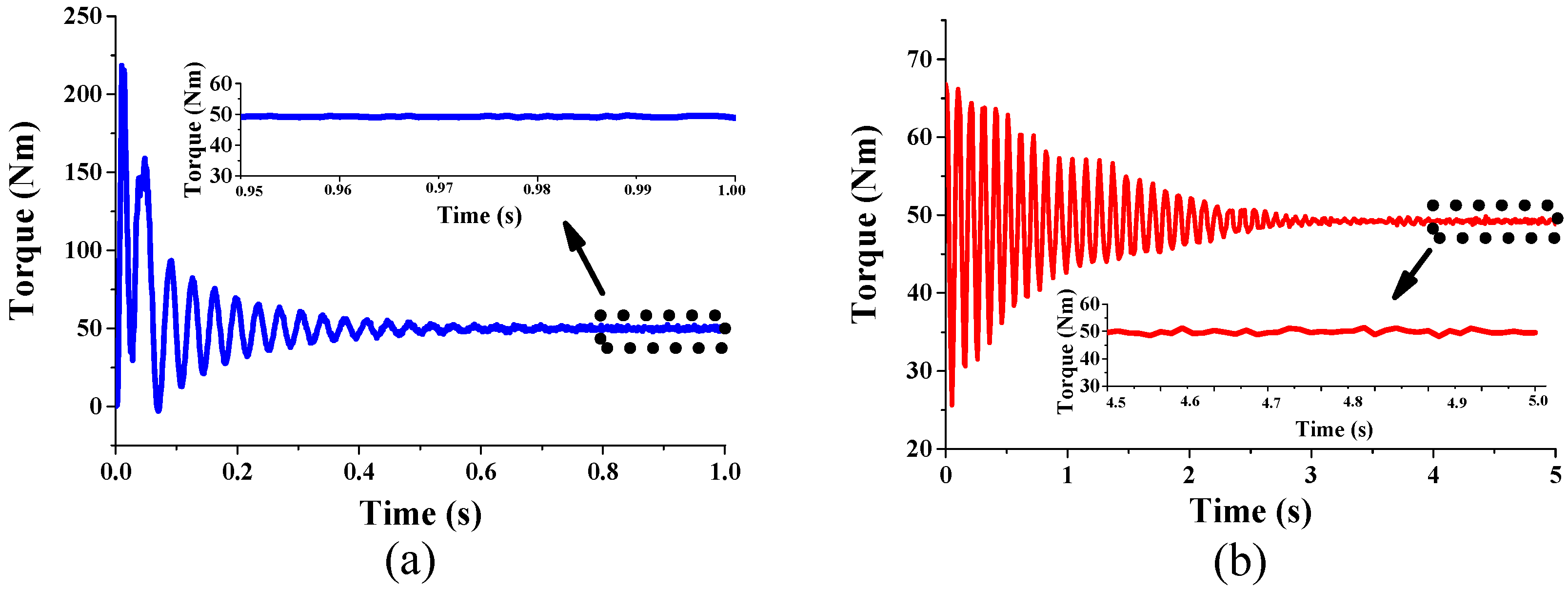 Sizing, Modeling, and Performance Comparison of Squirrel-Cage Induction ...