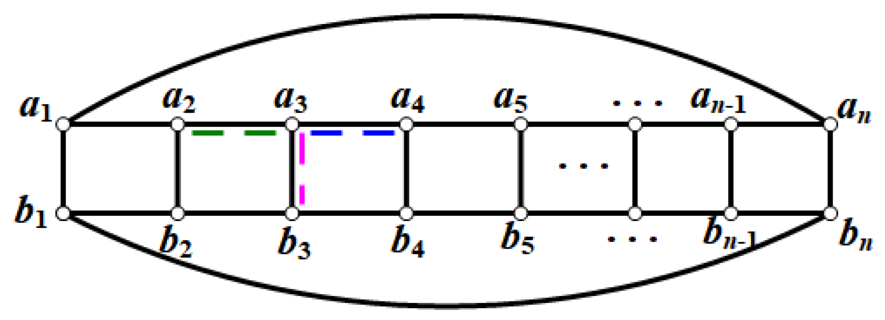 Mathematics | Free Full-Text | Di-Forcing Polynomials for Cyclic Ladder ...