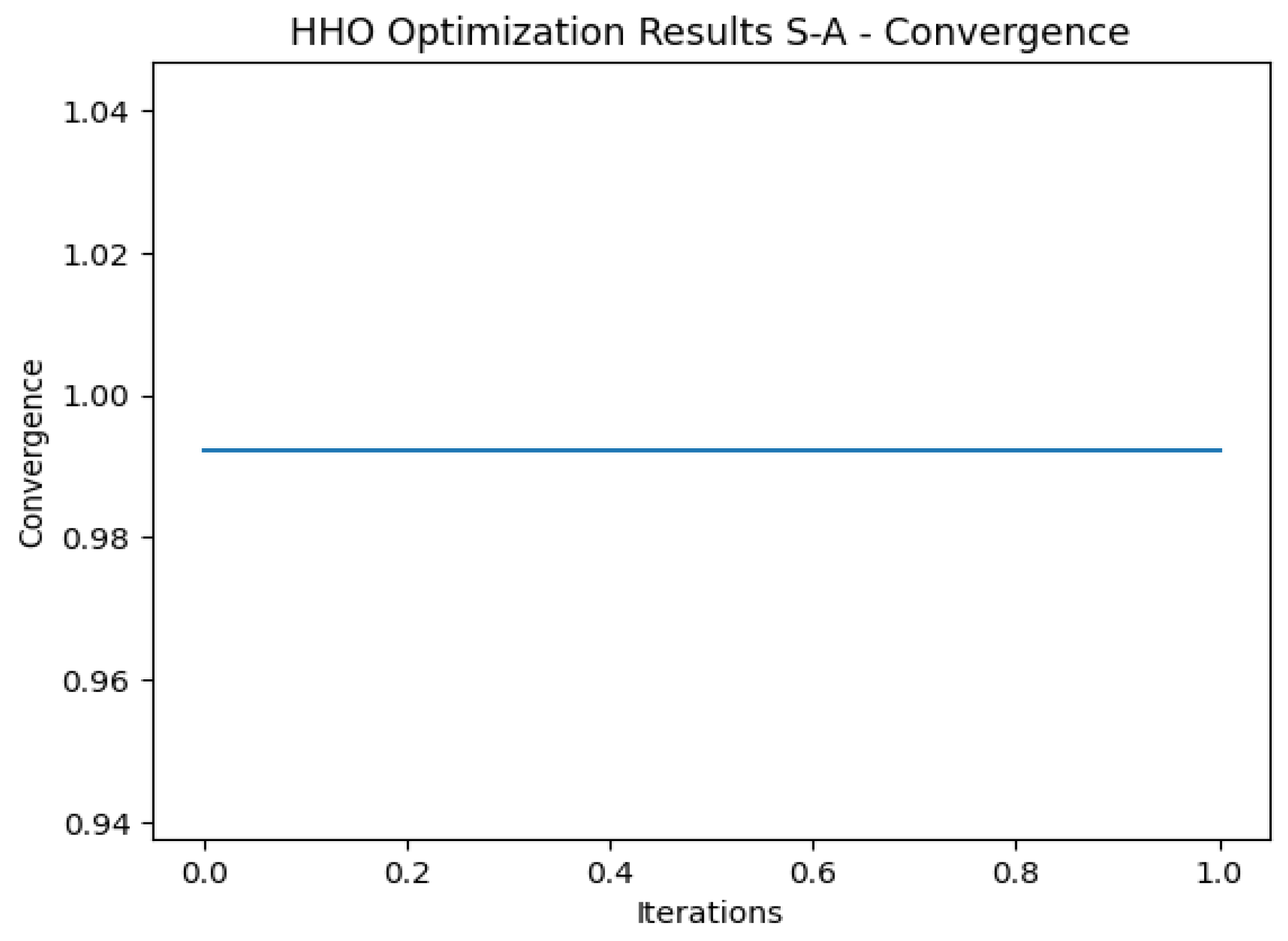 Mathematics | Free Full-Text | Efficient Harris Hawk Optimization (HHO ...