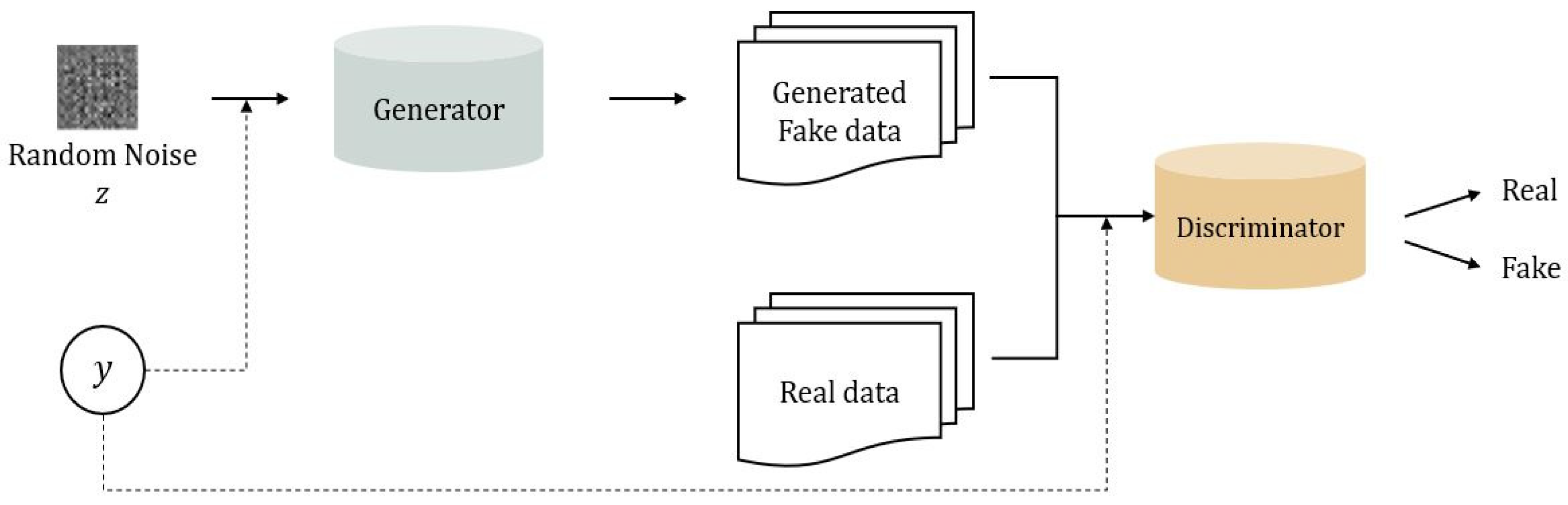 Searching for Optimal Oversampling to Process Imbalanced Data: Generative Adversarial Networks ...