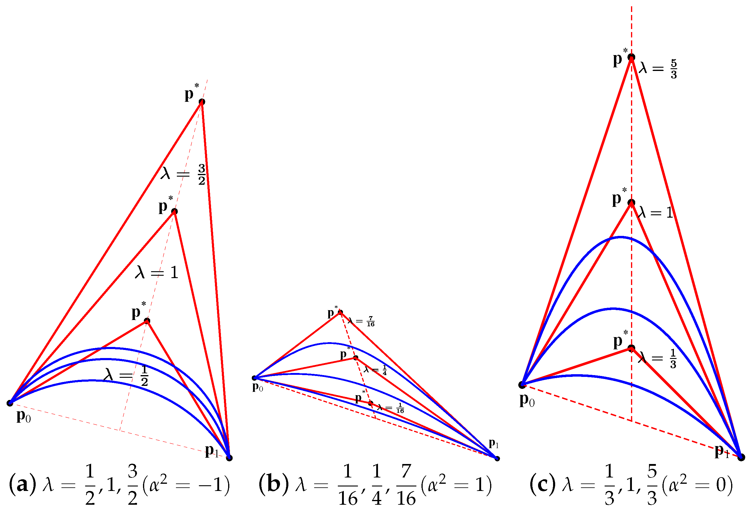 Birational Quadratic Planar Maps with Generalized Complex Rational ...