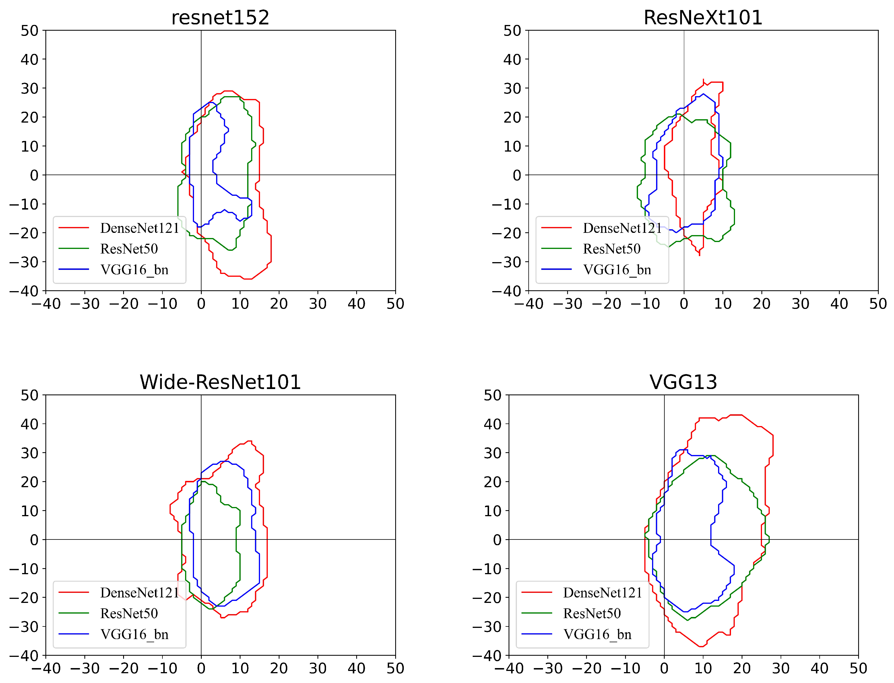 ADDA: An Adversarial Direction-Guided Decision-Based Attack via Multiple Surrogate Models