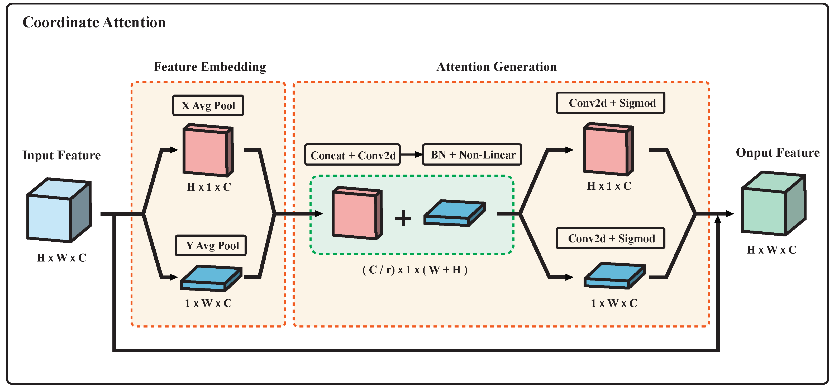 ATC-YOLOv5: Fruit Appearance Quality Classification Algorithm Based on the Improved YOLOv5 Model ...