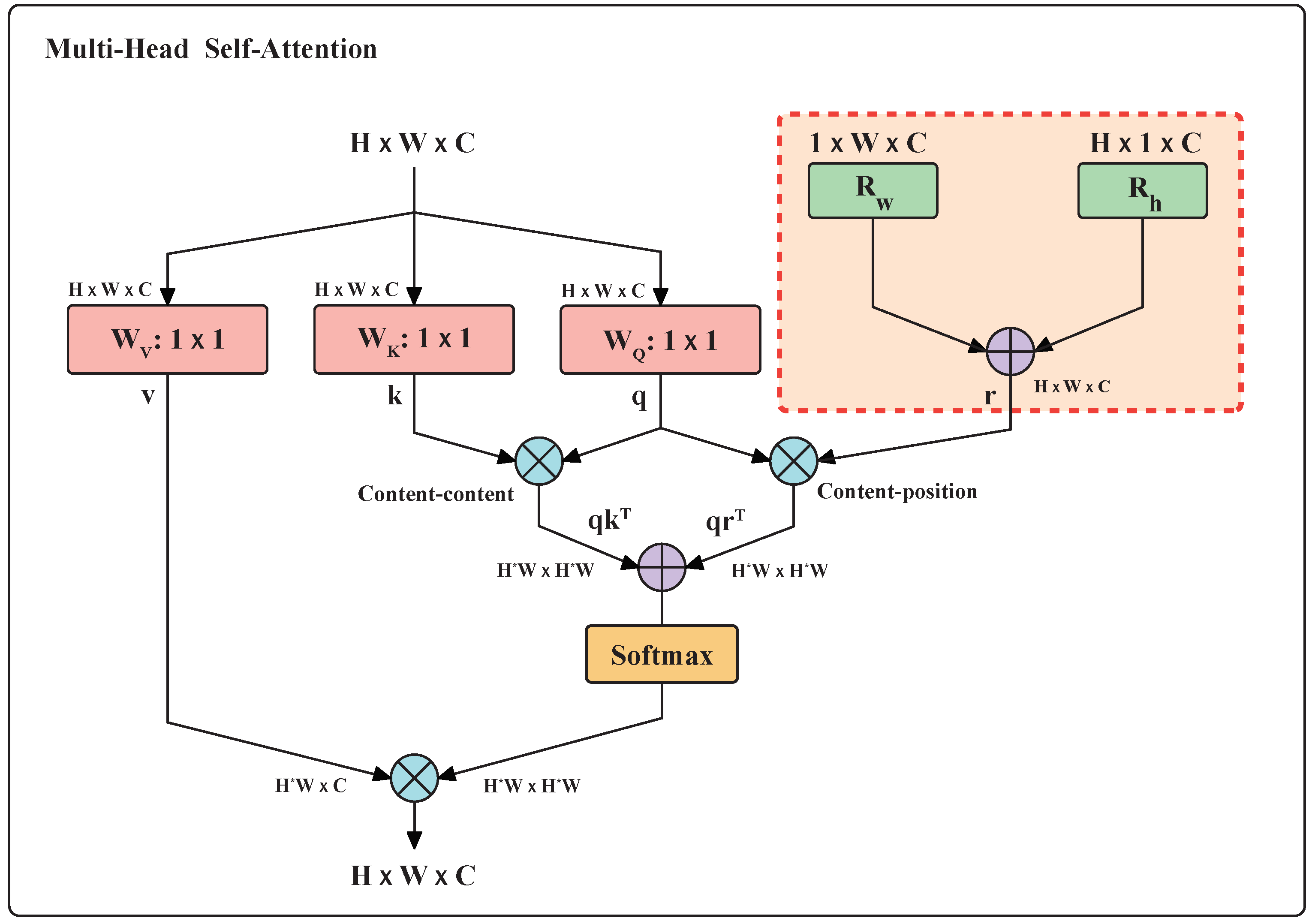 ATC-YOLOv5: Fruit Appearance Quality Classification Algorithm Based on the Improved YOLOv5 Model ...