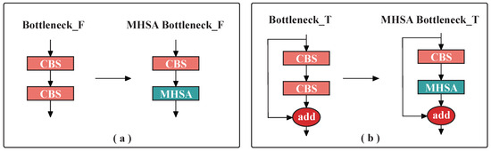 ATC-YOLOv5: Fruit Appearance Quality Classification Algorithm Based on the Improved YOLOv5 Model ...