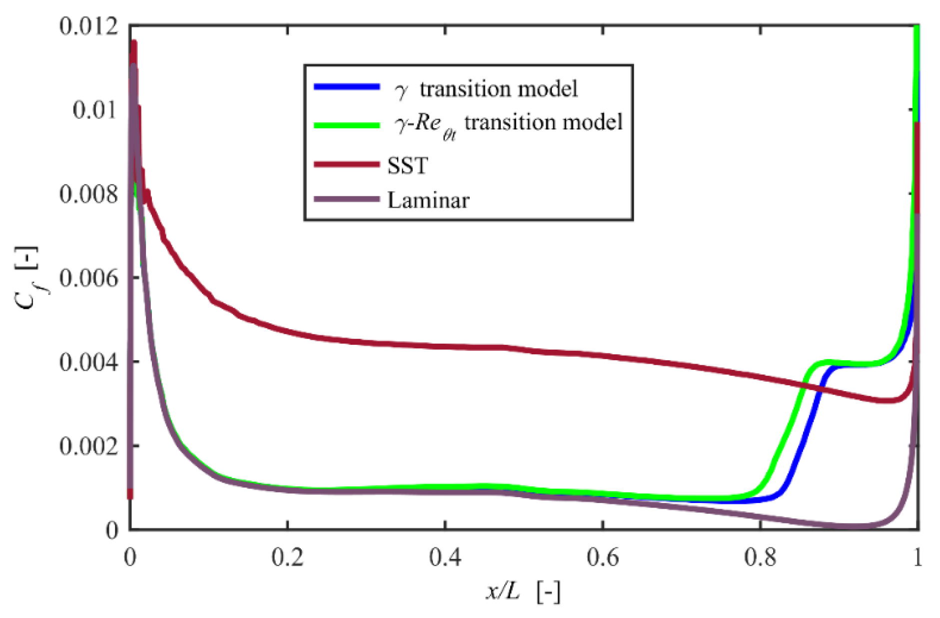 Numerical Investigation on Suction Flow Control Technology for a Blunt Trailing Edge Hydrofoil