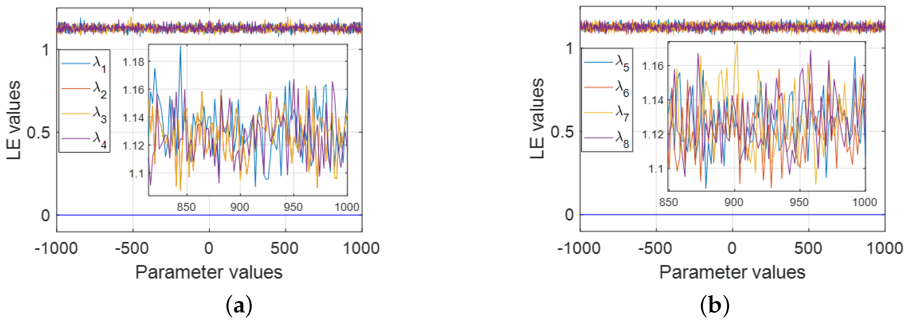 Novel Integer Shmaliy Transform and New Multiparametric Piecewise Linear Chaotic Map for Joint ...