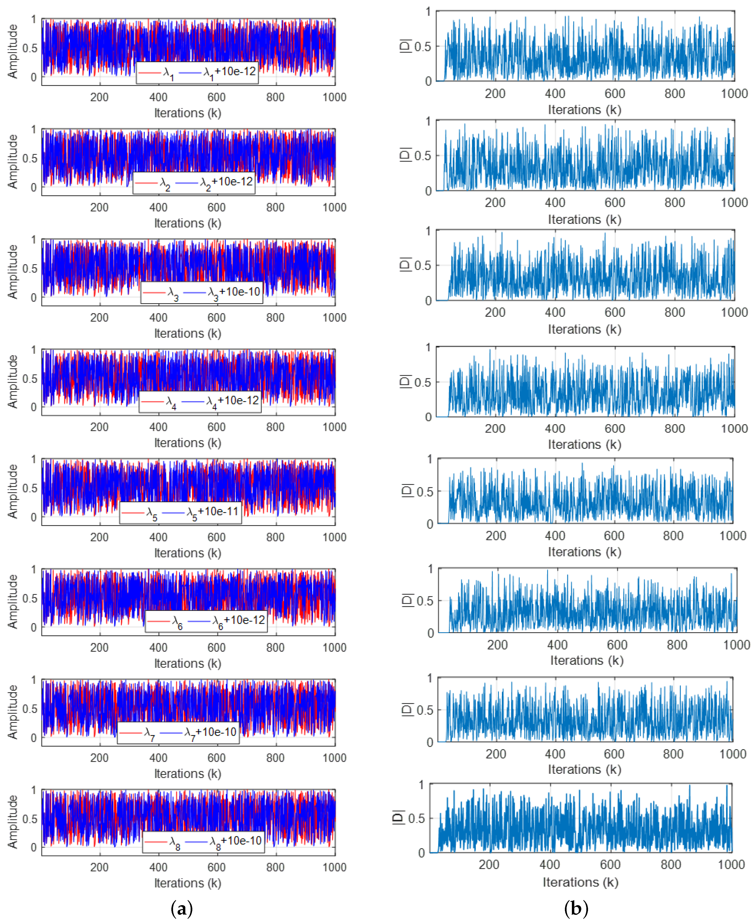 Novel Integer Shmaliy Transform and New Multiparametric Piecewise Linear Chaotic Map for Joint ...